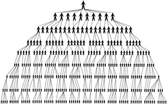 Referrals Are the True Goal of the Sales Process