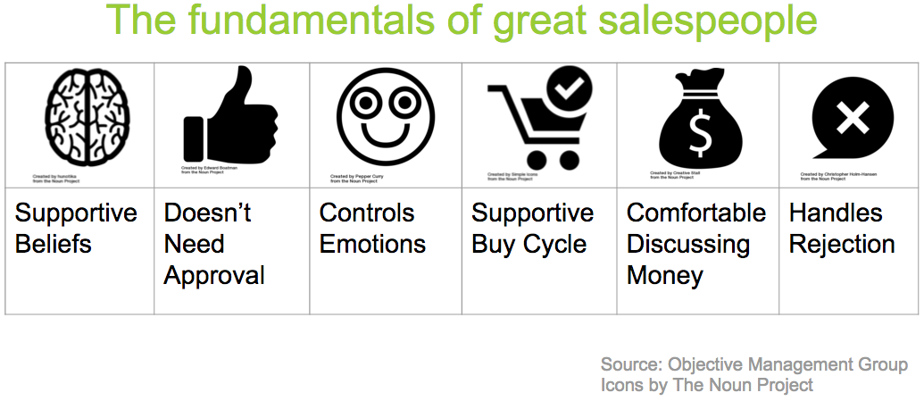What are the fundamentals of sales?